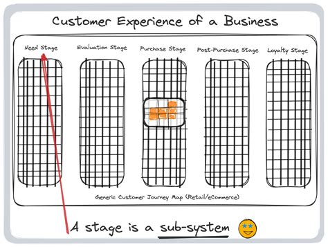 Master CX Simplifying Complexity With The Loop Method
