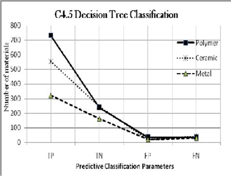 Classification Results By Naive Bayesian Classifier Confusion Matrix