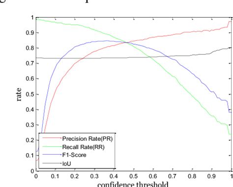 Figure 5 From Ship Detection Using Transfer Learned Single Shot Multi Box Detector Semantic
