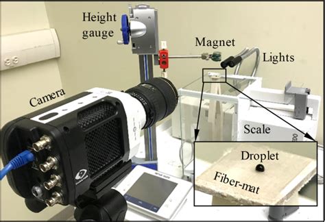Droplet Mobility On Fibrous Surfaces Porous Media And Multiphase Flow Pmmf Laboratory