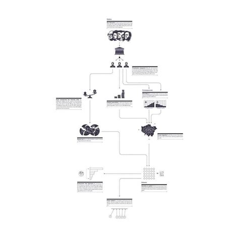 Understanding Architectural Diagrams The 18 Different Types Of Diagram Archisoup Artofit