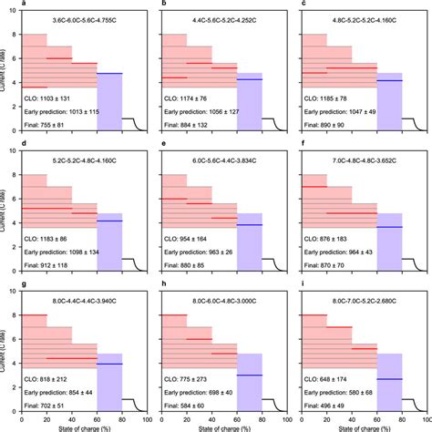 Selected Protocols For Validation The Three Protocols With The Highest Download Scientific