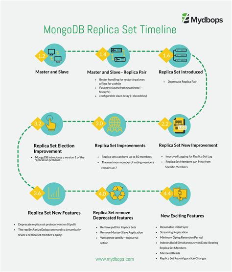 Synopsis Of Mydbops 8th Edition Of Mywebinar Mydbops Blog