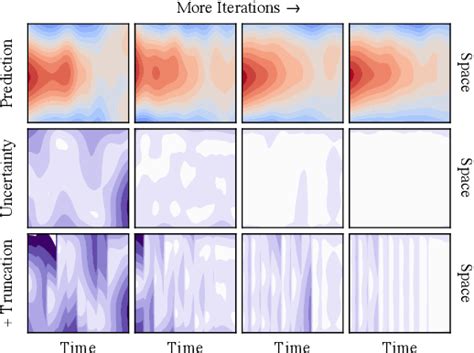 Figure 2 From Computation Aware Kalman Filtering And Smoothing