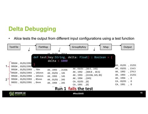 使用bigsift自动调试 Apache Spark中的大数据分析