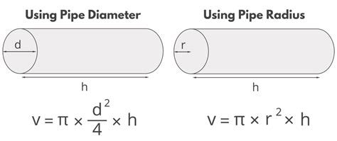 Pipe Volume Calculator Findpros