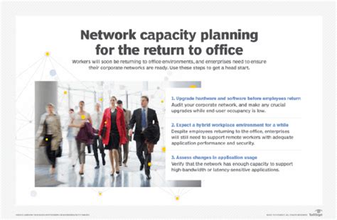 Network Capacity Planning Best Practices For Return To Office