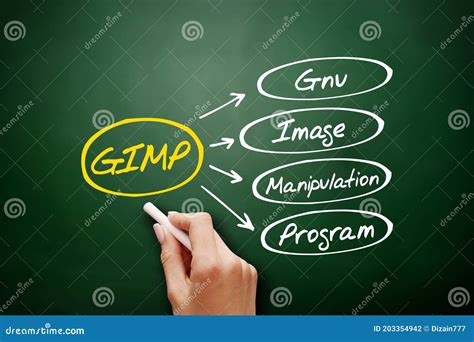 gimp gnu image manipulation program acronym stock illustration