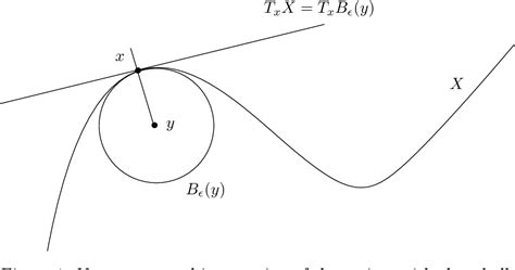 Figure 1 From The Critical Curvature Degree Of An Algebraic Variety