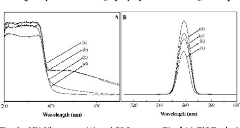 Figure 1 From Aerosol Spraying Synthesis Of Sio2 Tio2 Nanocomposites And Conversion To Porous