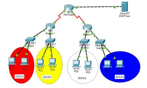 I Love This Job Configuring Router Interface As A Dhcp Max Aumi