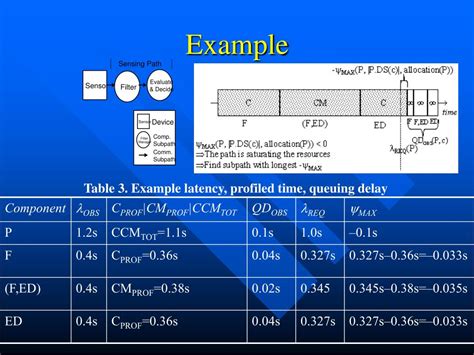 Ppt On Static Wcet Analysis Vs Run Time Monitoring Of Execution Time Powerpoint Presentation