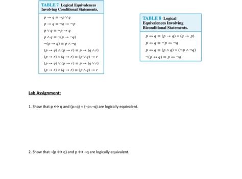 Solved TABLE Logical Equivalences Involving Conditional Chegg