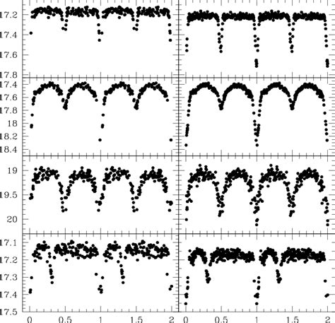 comparison of light curves of the eclipsing binary stars from the