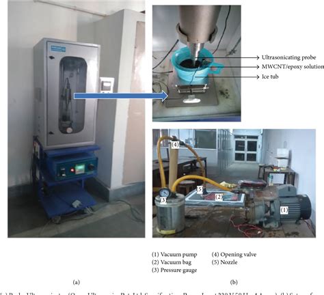 Figure 1 From Impact Response Of Quasi Isotropic Asymmetric Carbon Fabric Epoxy Laminate Infused