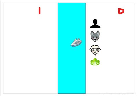 农夫过河（基于c语言）农夫过河问题 Csdn博客