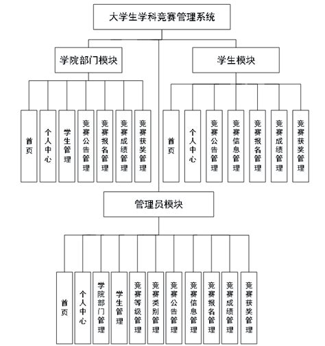附源码 Javassm计算机毕业设计大学生学科竞赛管理系统 （程序lw基于java的大学生计算机竞赛 Csdn博客