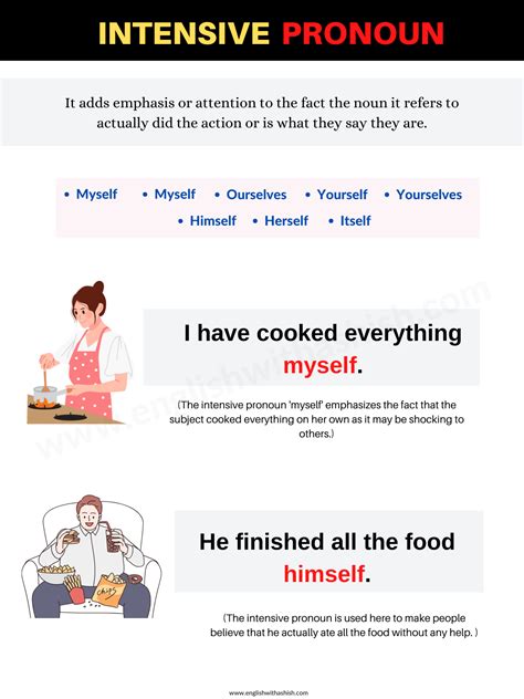 Intensive Pronoun Definition Usages Examples And Tips