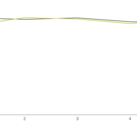 Classification Of Users According To Their Behaviour In Mobile Devices Download Scientific