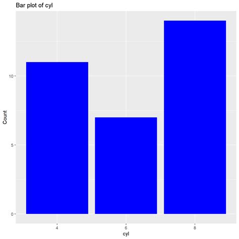 Descriptivesummary Statistics With Descriptr R Bloggers