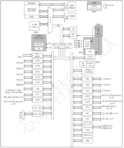 基于芯海科技32位mcu的电机控制应用方案
