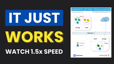 Mastering Kubernetes With Network Troubleshooting Production Example Youtube