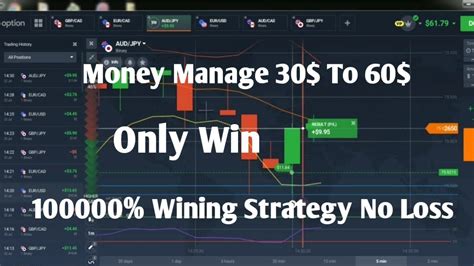 How To Get Perfect Trade Iqoption 2020 Iqoption Real Account Trading Iqoption Trading