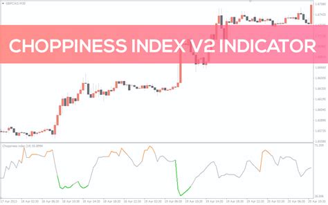 Choppiness Index V2 Indicator For Mt4 Download Free Indicatorspot