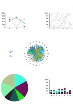 GitHub Adventam AMChart It Can Display Chart