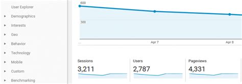 How Not To Ruin Your Divi Split Tests