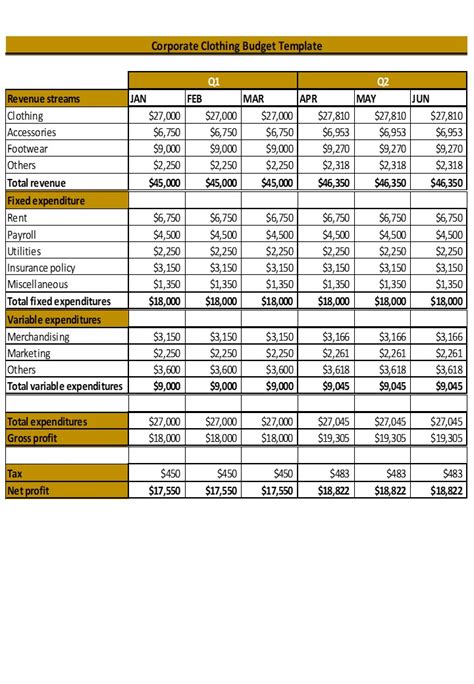 Corporate Budget Template Excel Spreadsheet Worksheet Xlcsv Xl Bundle V