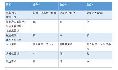 安全模型和业务安全体系ipdrr Yuluoxingkong 博客园