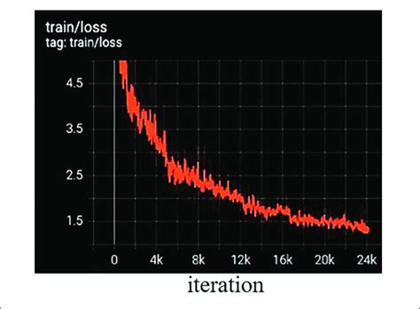 training error variation curve download scientific diagram