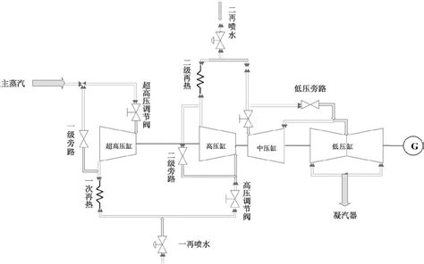 Verification System And Method For Ultra Supercritical Unit Multi Time Reheat Steam Temperature