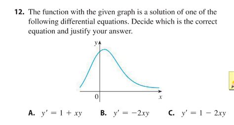 Solved The Function With The Given Graph Is A Solution Of Chegg Com