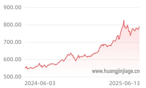 今日黄金首饰价格多少钱一克实时查询表 最新报价 走势 金价查询网