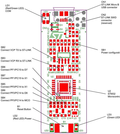 Filestm32 Nucleo 32 Layout Top Sciencezero