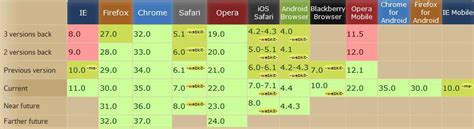 Html Vertically Center Align All Divs In A Container Using Css