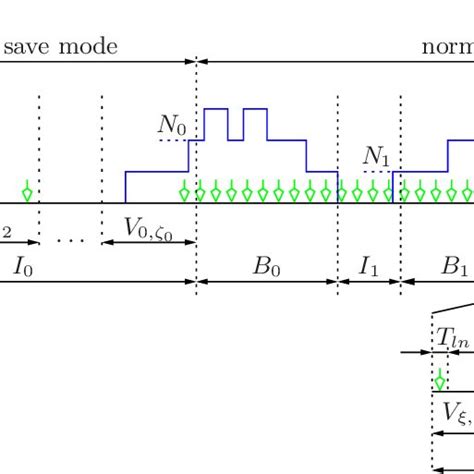 4 Downlink Queue Activity With Power Save And Normal Operation Download Scientific Diagram