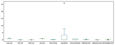 Upafuzzysystems A Python Library For Control And Simulation With Fuzzy