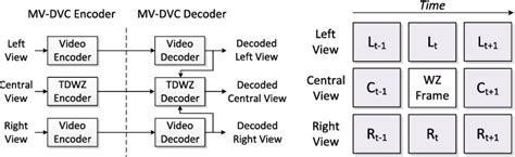 Figure 1 From Sift Based Homographies For Efficient Multiview
