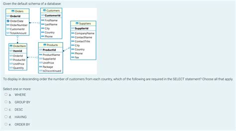 Answered Given The Default Schema Of A Database Bartleby