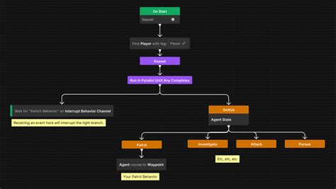 muse behaviour getting started issues muse unity discussions