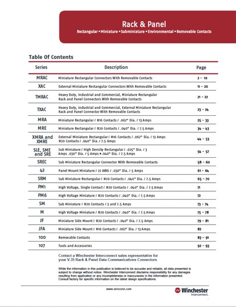 Jf Series Winchester Interconnect