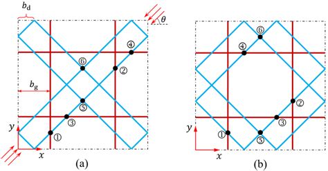 The Parameterized Sponge Like Lattice Models With A í µí± D