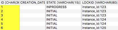 Sql How To Select Data From Table Based On A Condition On Its Column Stack Overflow