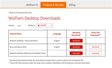 Wolfram Support Quick Answers What Download And Installation Alternatives Do I Have For The