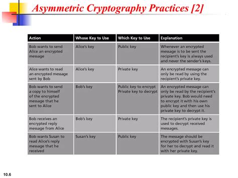 asymmetric cryptography pptx information and network security computing