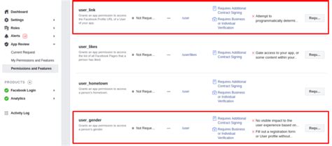 Login With Facebook Using Php Codexworld