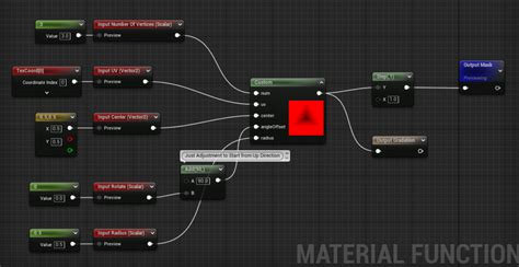 Shader Drawing Regular Polygon Procedurally Heyyo Cg